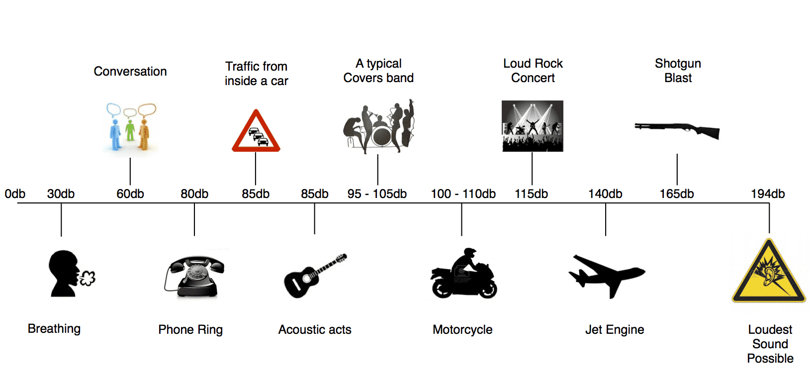 Sound Limiters: Advice for Bands, Venues & Clients