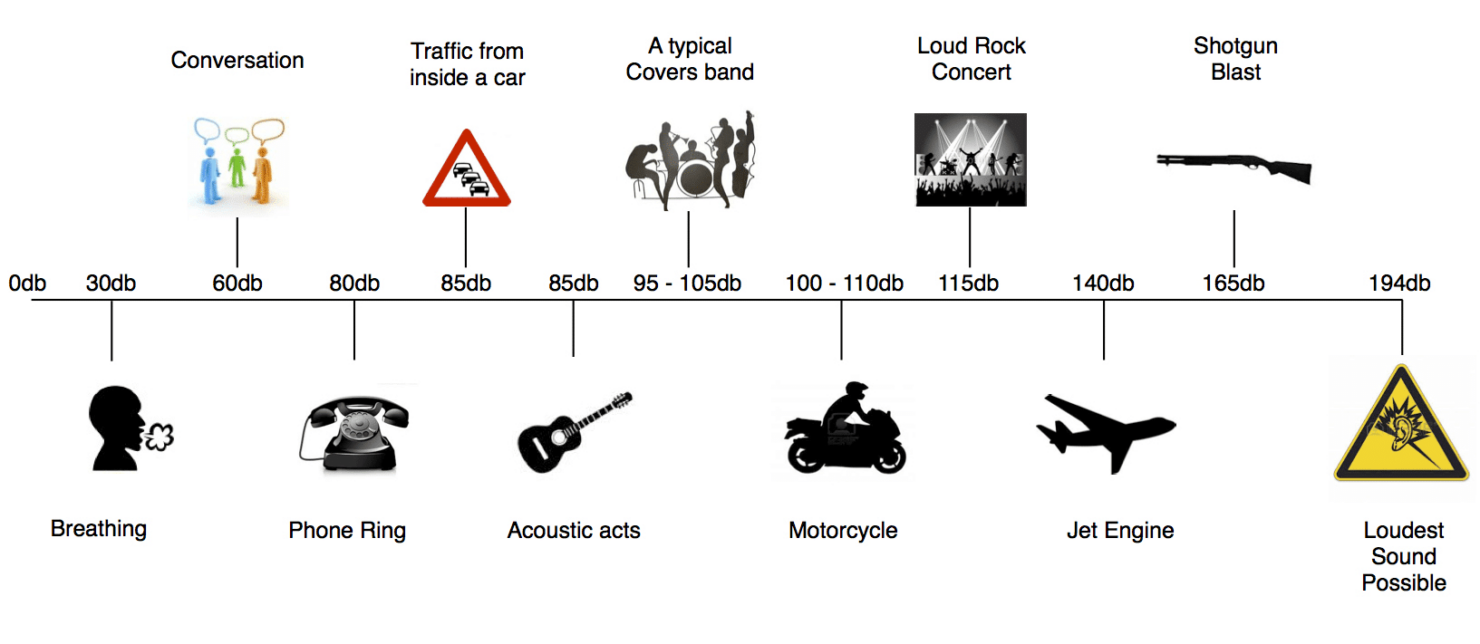 Sound Limiters: Advice for Bands, Venues & Clients