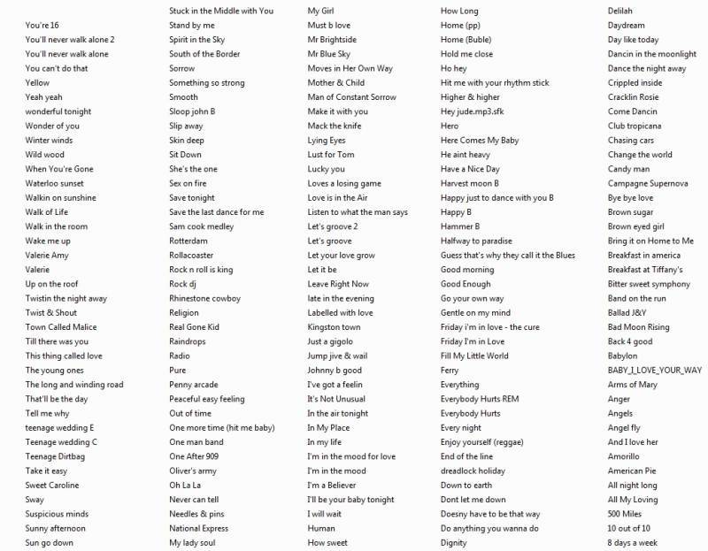 Ged Ryan Fantastic Versatile Guitar Vocal | Last Minute Musicians