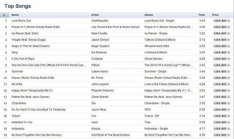 Ged Ryan Fantastic Versatile Guitar Vocal | Last Minute Musicians